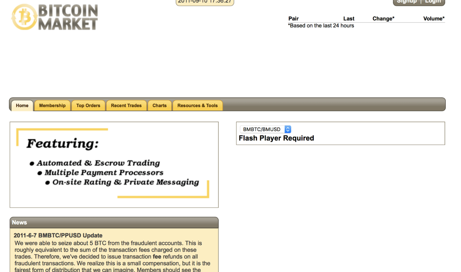 The History of Bitcoin - A detailed Analysis - Paybis Blog