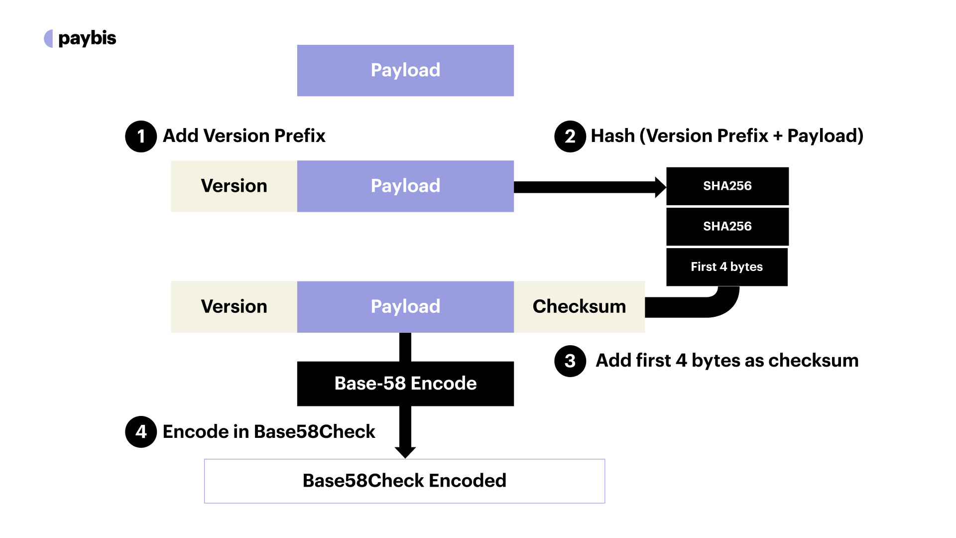 What is a Bitcoin Address? - Paybis Blog