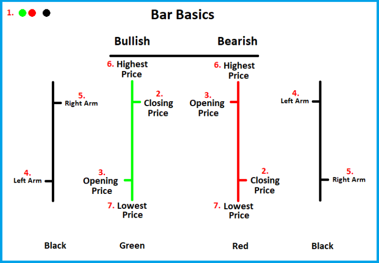 How To Read Crypto Charts and Candles - The Noobies Guide