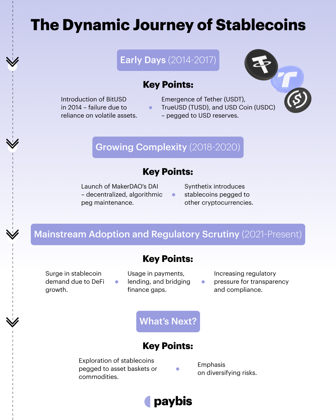 What is a Stablecoin - Definition and Two Types of Stablecoins - Paybis ...