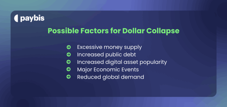 How to Protect Yourself From Dollar Collapse [2026 UPDATE] - Paybis Blog
