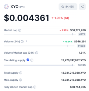 XYO Price Prediction for 2025, 2030, and Beyond - Paybis Blog