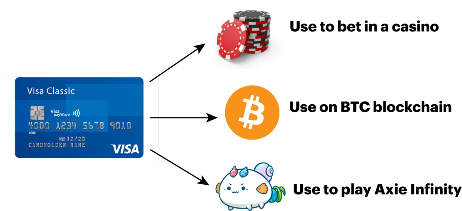 Payment Tokenization Is The Future Of Safety In Finance - Paybis Blog