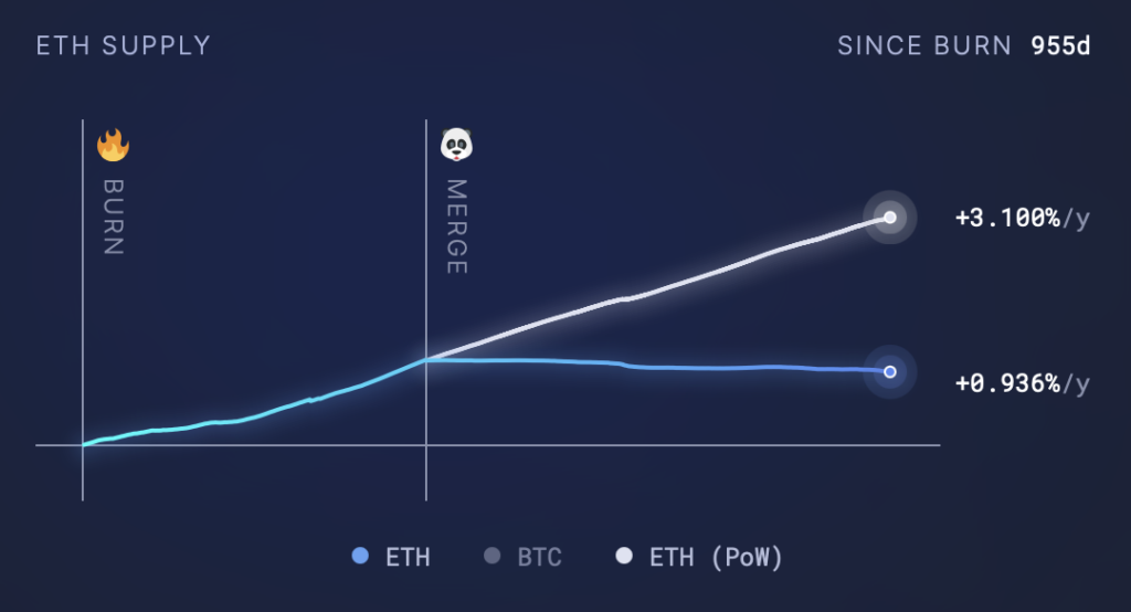 How many Ethereum are there in 2025? - Paybis Blog