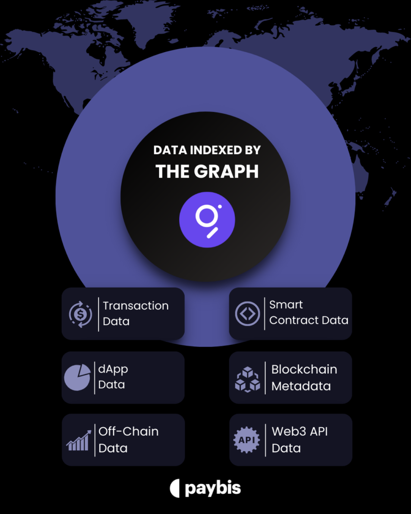 What Information is Indexed by The Graph? - Paybis Blog