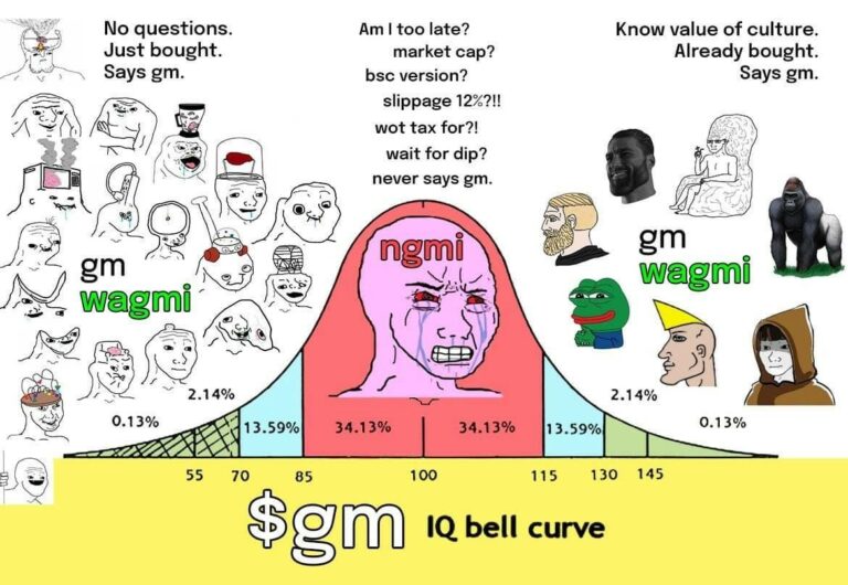NGMI Meaning - What does NGMI and WAGMI mean in crypto? - Paybis Blog