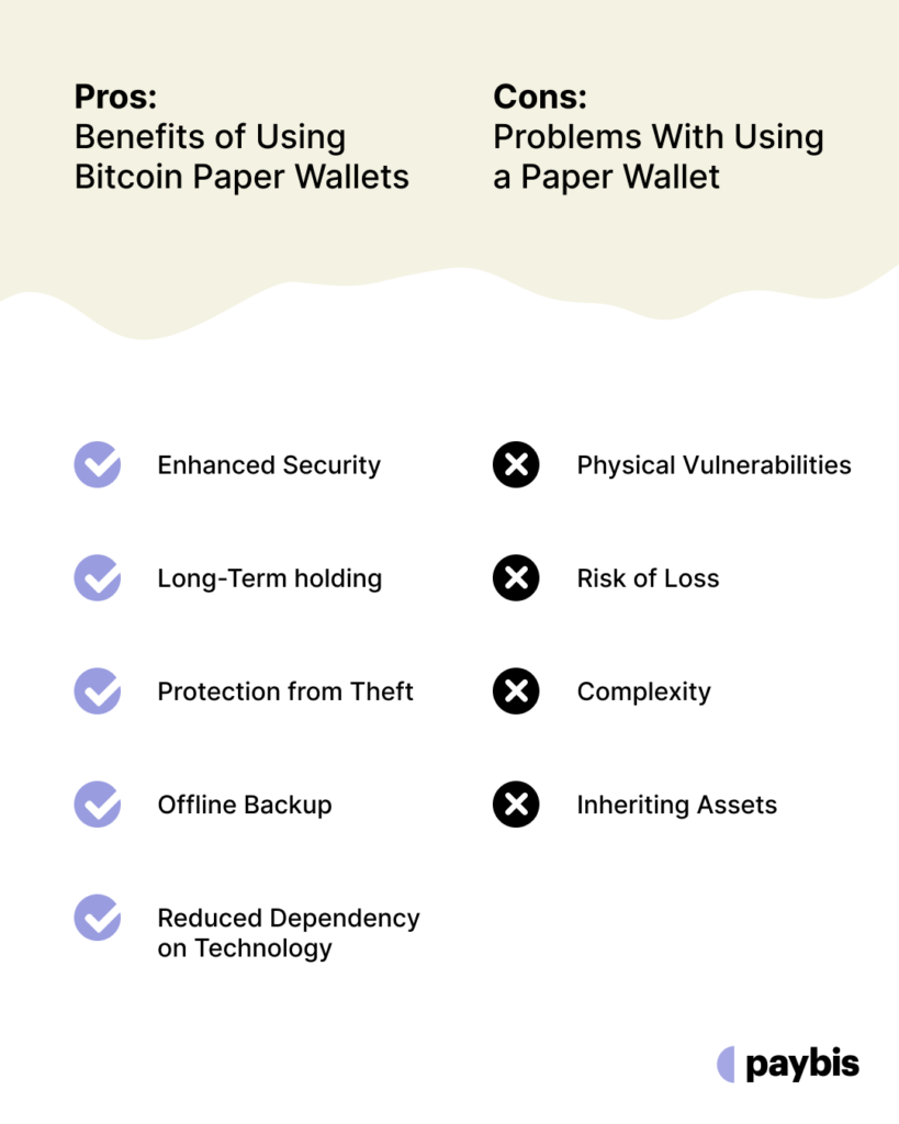 Bitcoin Paper Wallets - Comprehensive Guide - Paybis Blog
