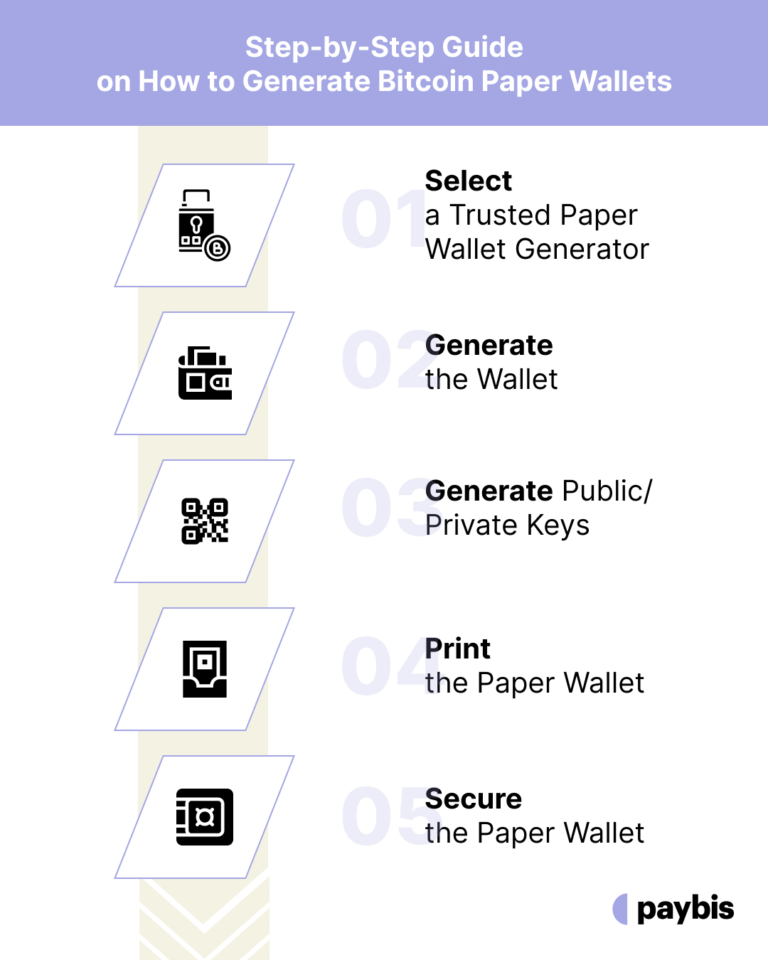 Bitcoin Paper Wallets - Comprehensive Guide - Paybis Blog