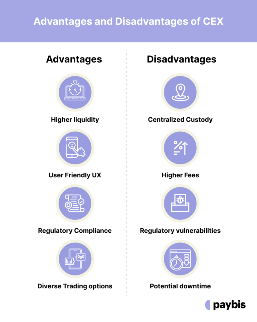 DEX vs CEX: Understanding the Difference - Paybis Blog