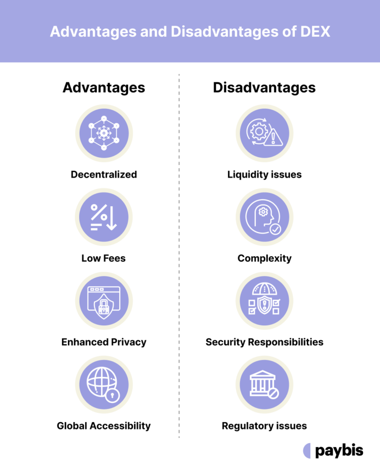 DEX vs CEX: Understanding the Difference - Paybis Blog