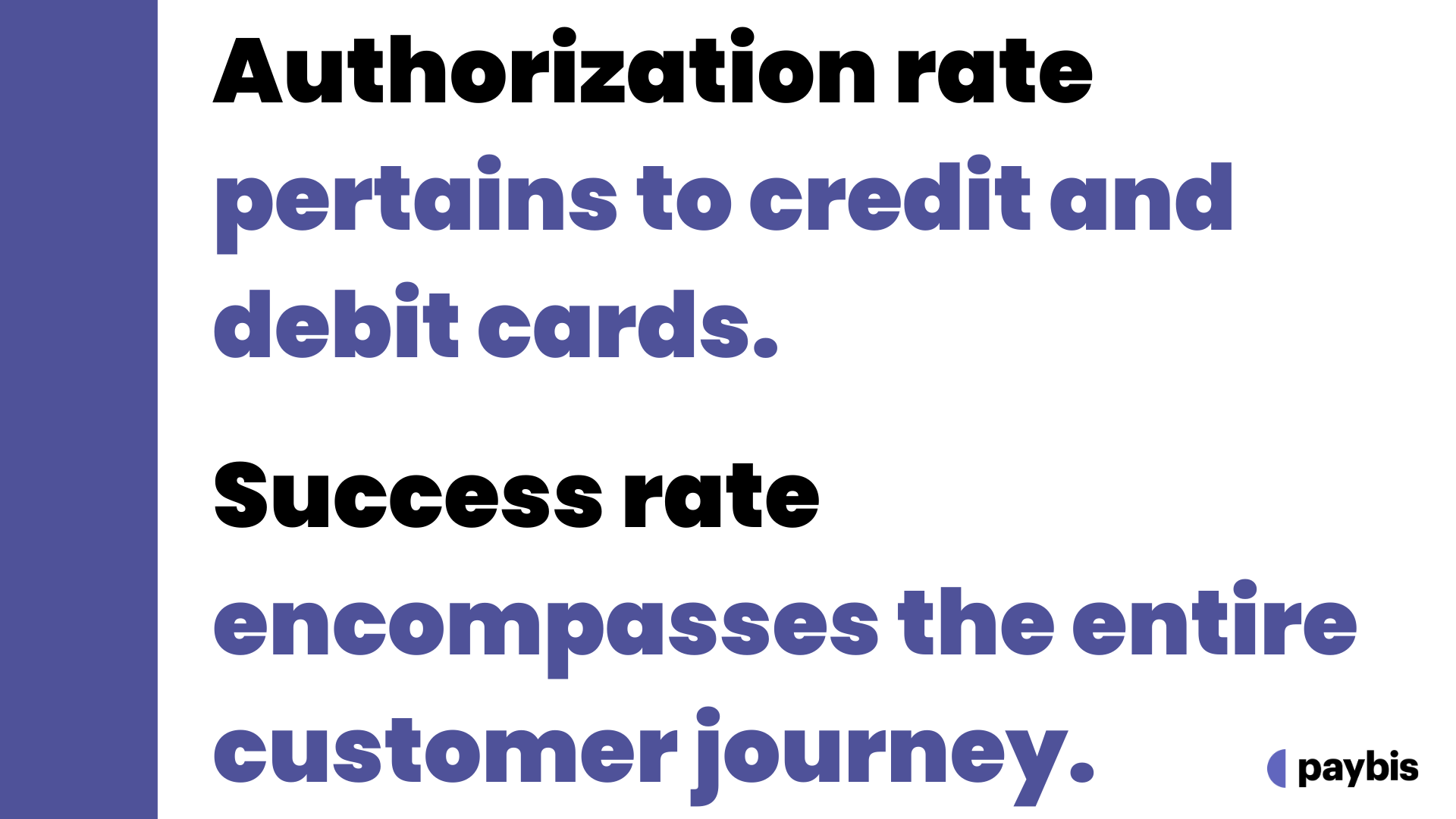 Authorization vs. Success Rates for on-ramps - Paybis Blog