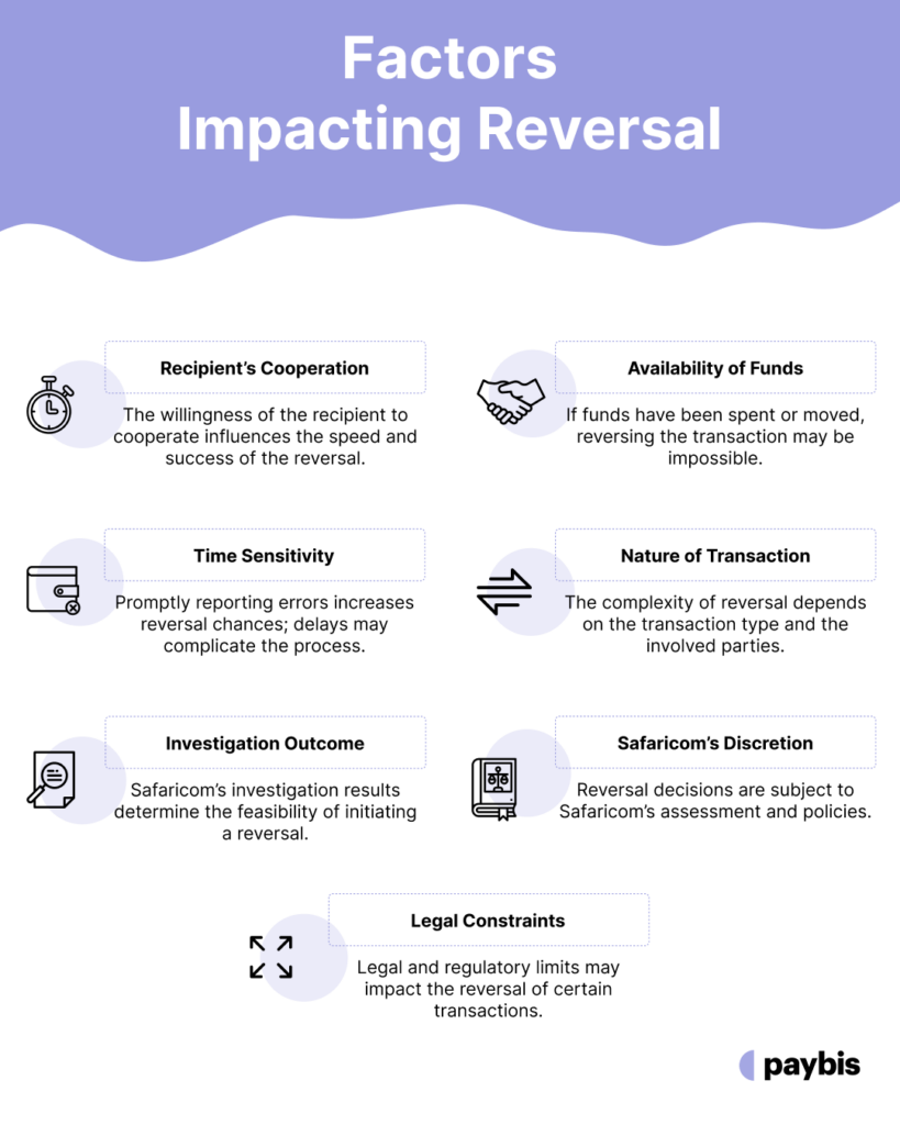 How to Reverse Mpesa Transactions - Full Guide - Paybis Blog