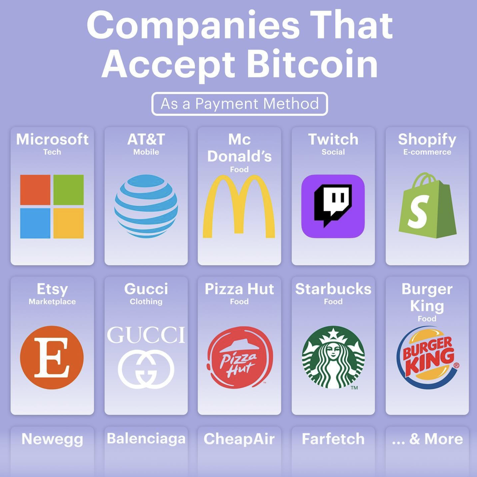 How To Pay With Bitcoin - Paybis Blog