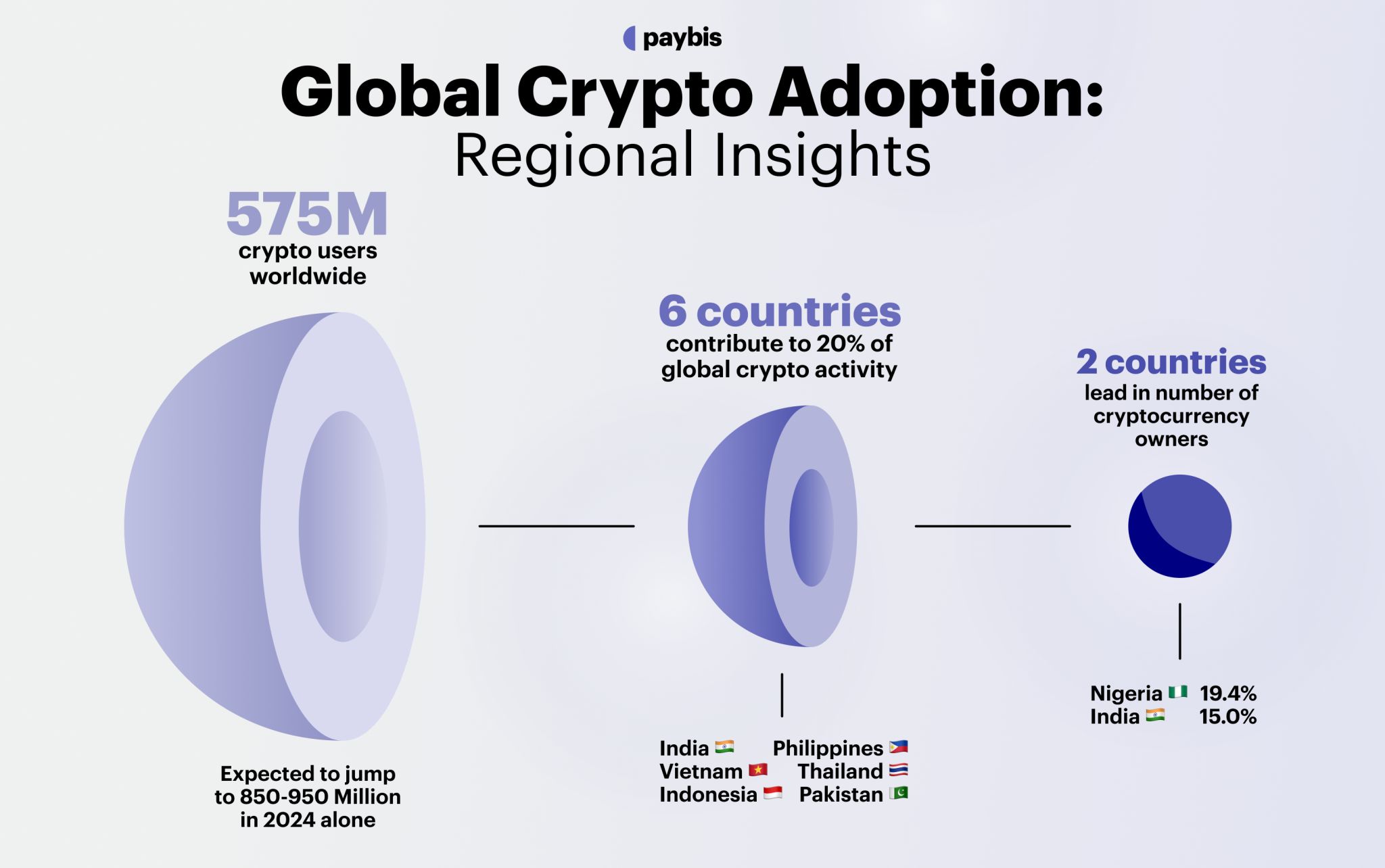 Global Crypto Adoption Analysis: Key Trends and Regional Insights ...