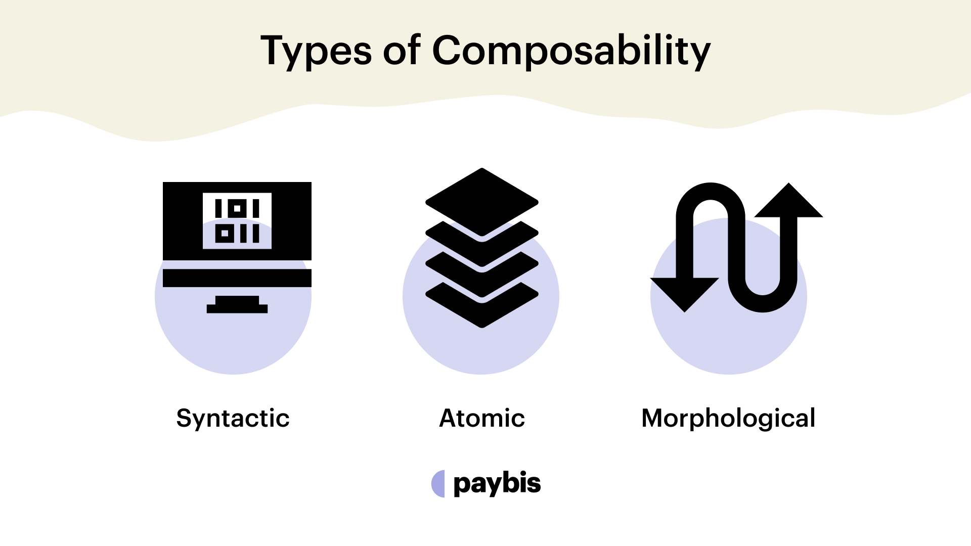 What is Composability in DeFi? 5-Minute Guide - Paybis Blog