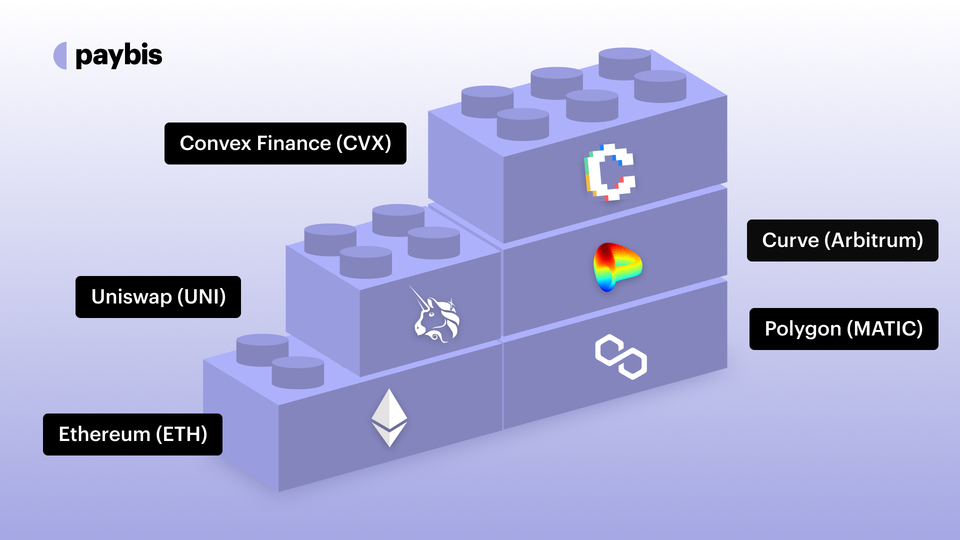 What is Composability in DeFi? 5-Minute Guide - Paybis Blog