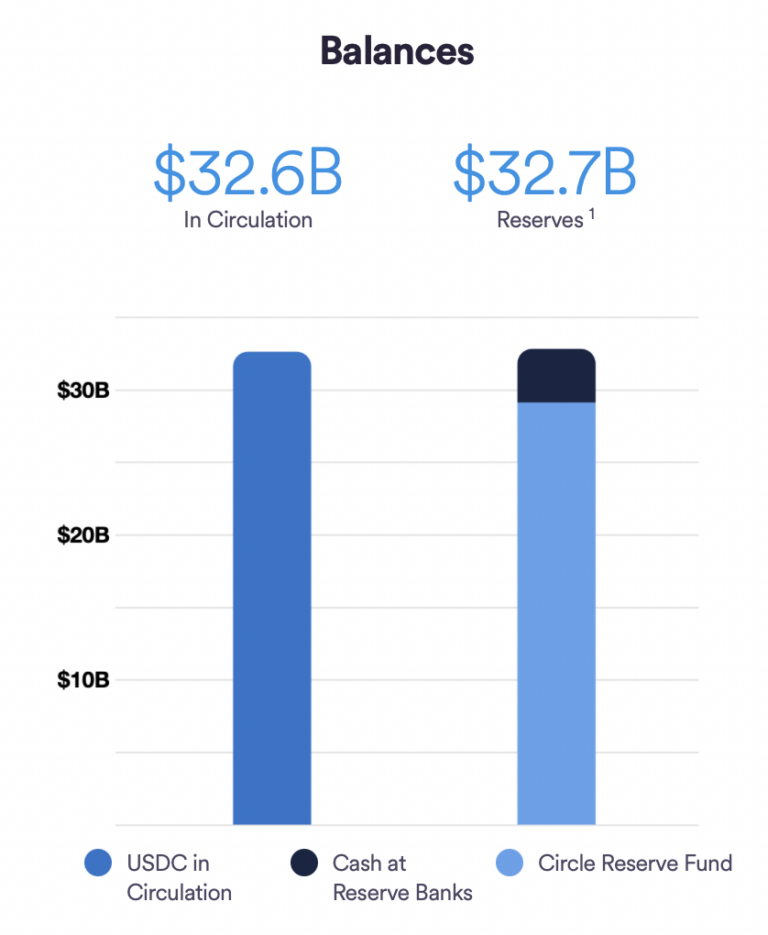 USDC vs USDT: Which Stablecoin Wins in 2026? (Compared)