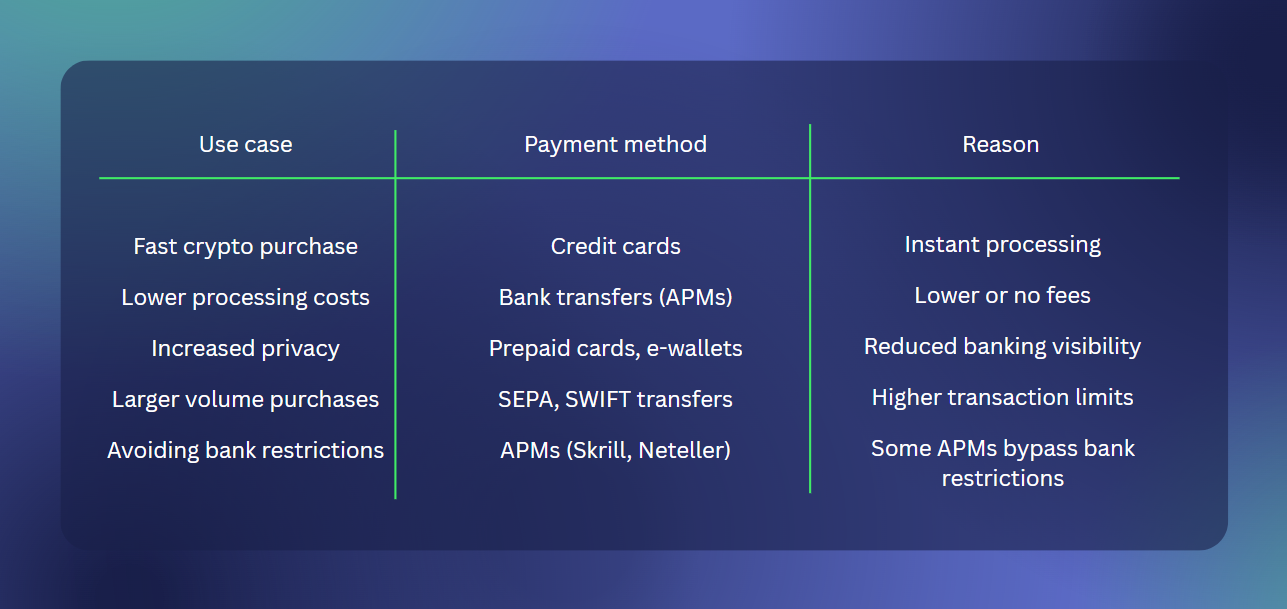Alternative Payment Methods vs. Traditional Payments - Paybis Blog
