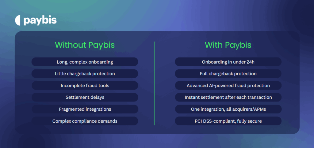 Everything You Need to Know About Paybis Payment Processing - Paybis Blog