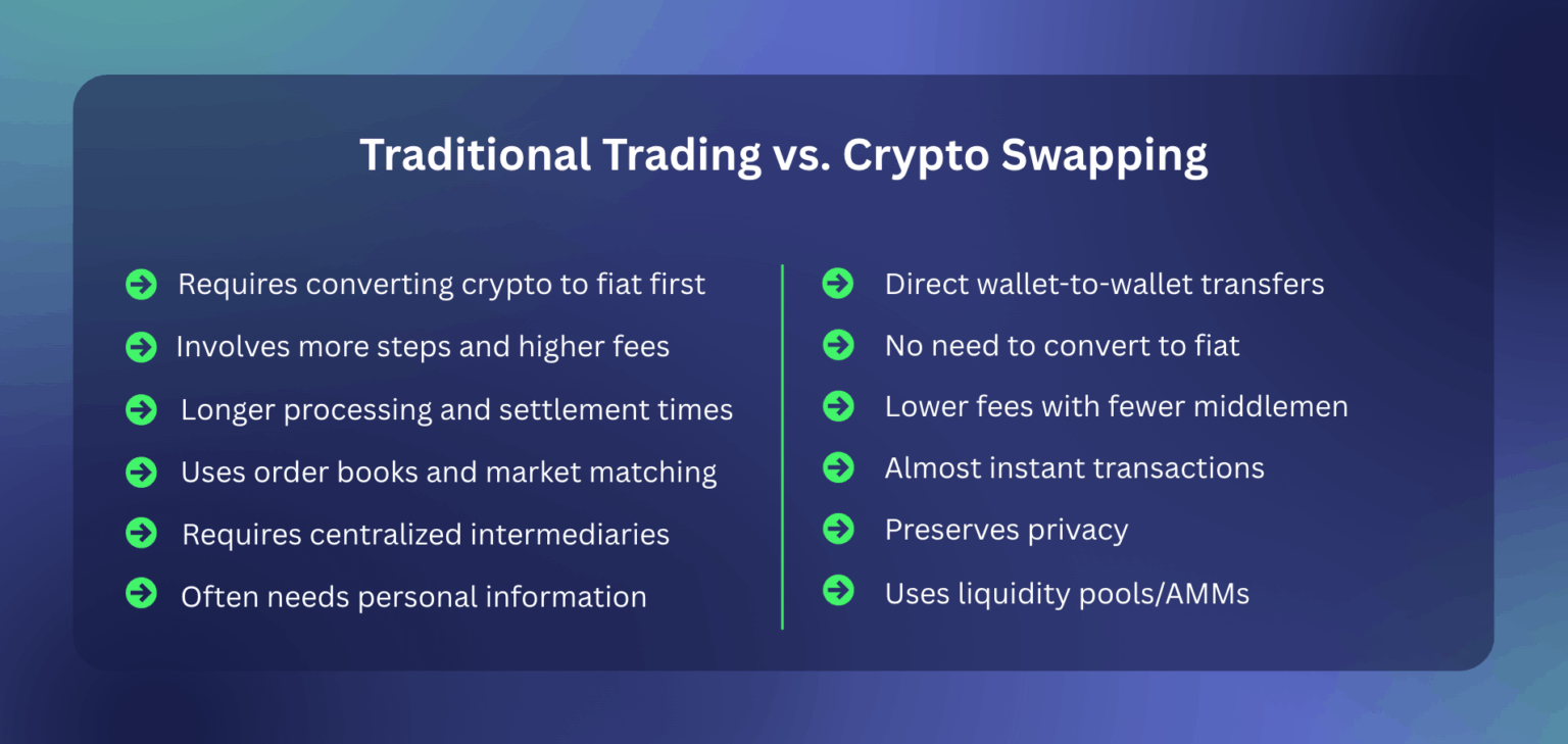How to Swap Crypto Instantly and Safely- Paybis Blog